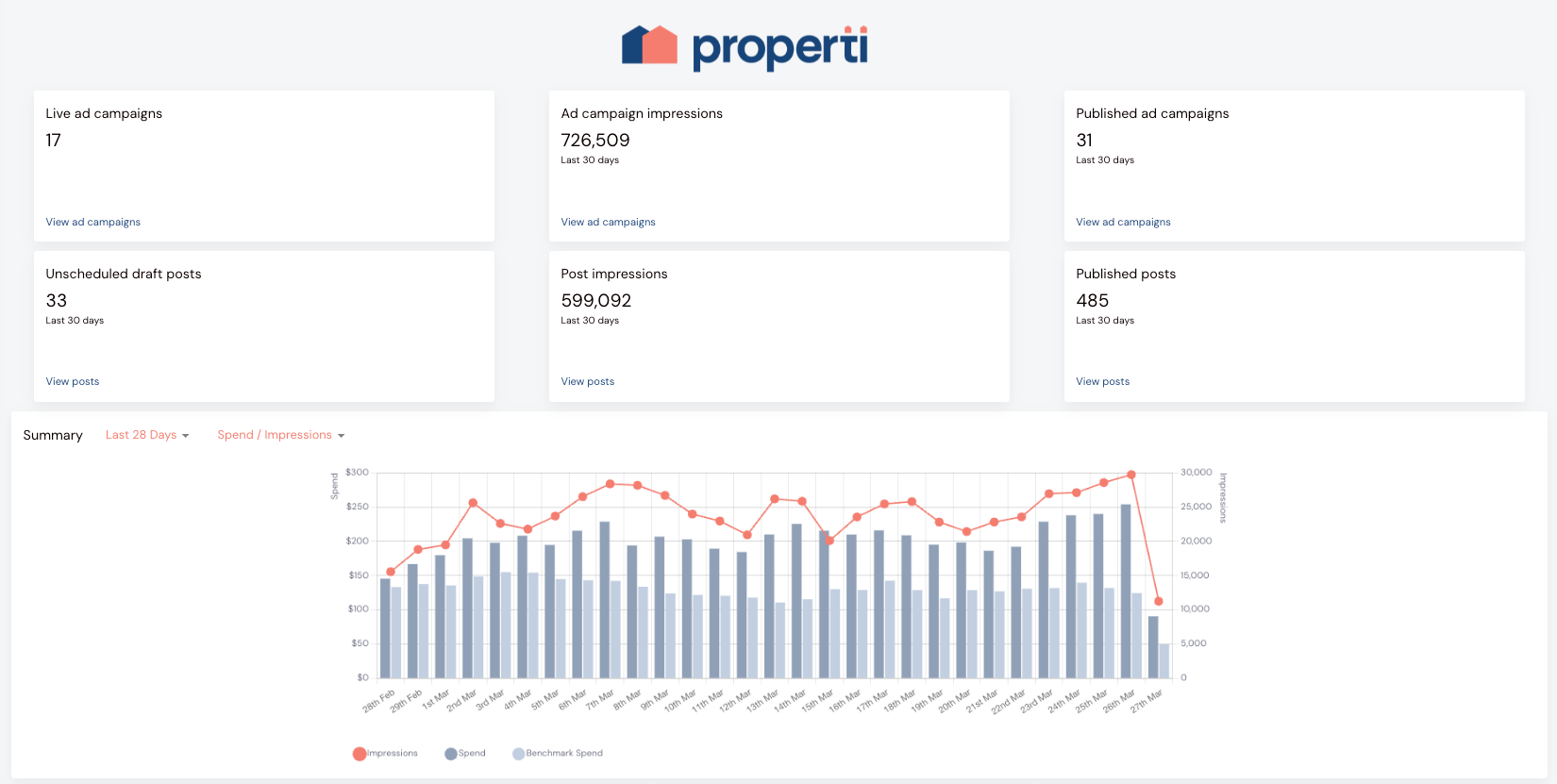 Workspace: Dashboard